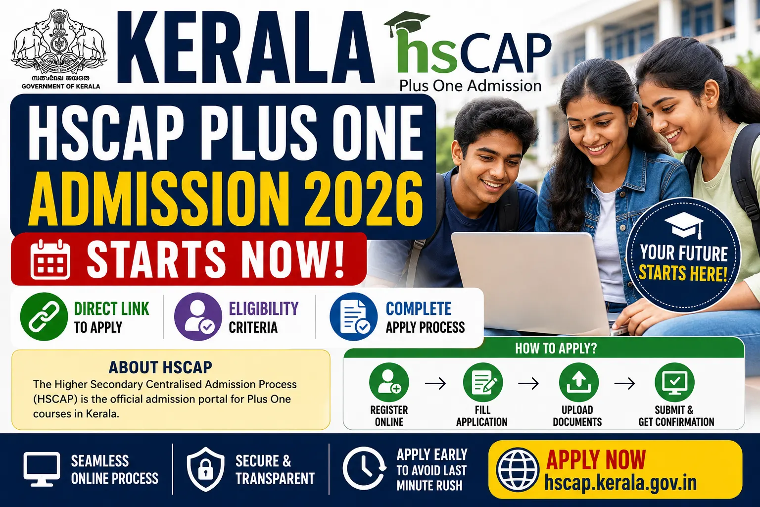 Kerala HSCAP Plus One Admission 2026 Starts: Direct Link, Eligibility ...
